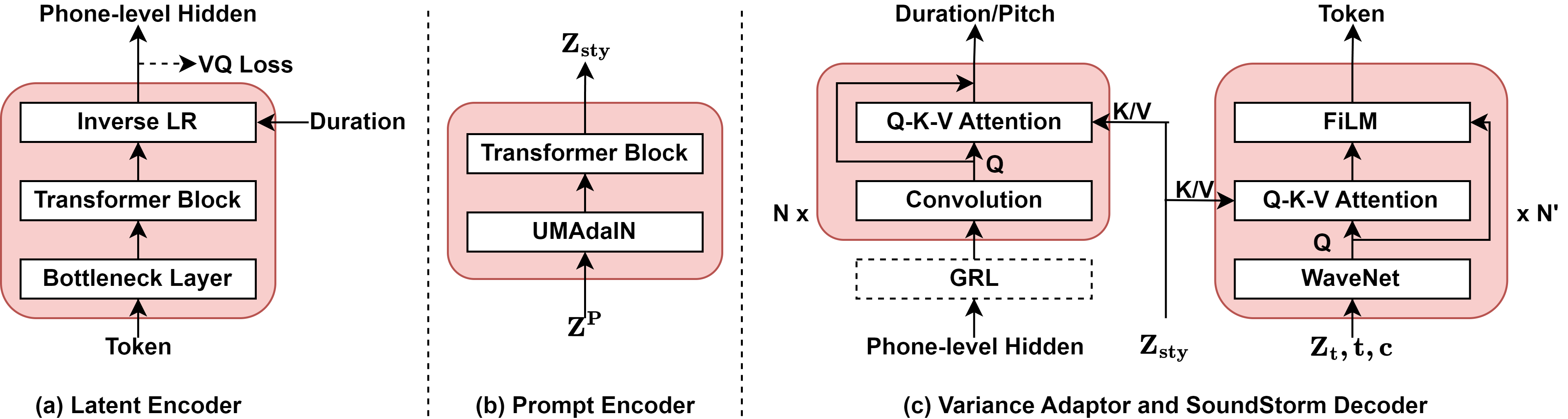 ZSVC: Zero-shot Style Voice Conversion with Latent Diffusion Models