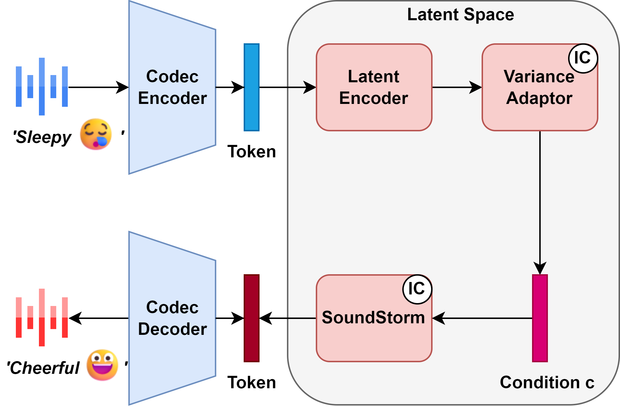 ZSVC: Zero-shot Style Voice Conversion with Latent Diffusion Models